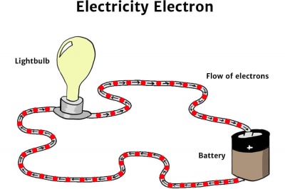 Electricity - Knowledge Bank - Solar Schools