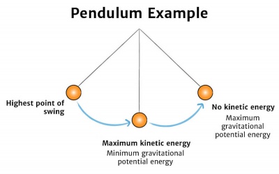 Gravitational Energy - Knowledge Bank - Solar Schools