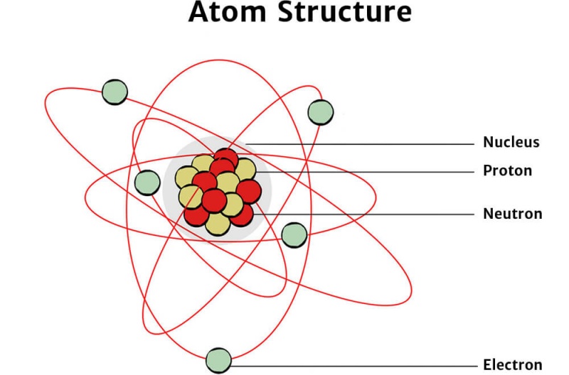 Nuclear Energy - Knowledge Bank - Solar Schools