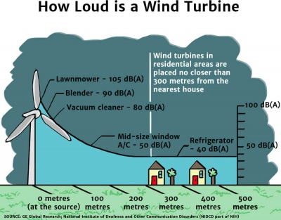 Wind Energy Explained - Knowledge Bank - Solar Schools