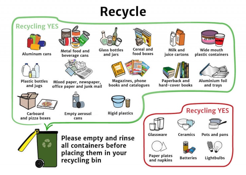Recycle - Knowledge Bank - Solar Schools
