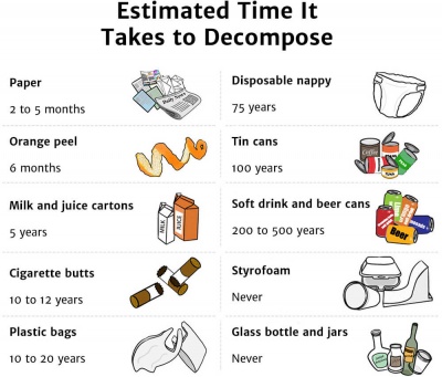 Recycle - Knowledge Bank - Solar Schools